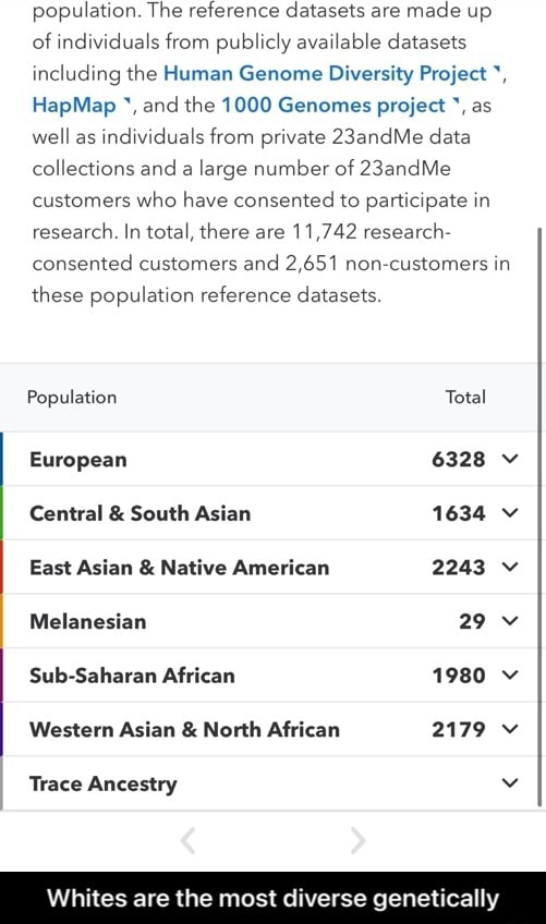 Population. The reference datasets are made up of individuals from ...