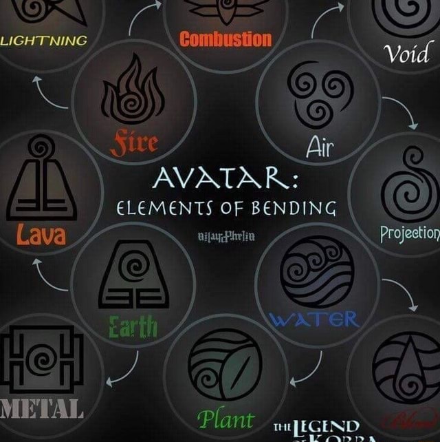 LIGHTNING Combustion Void Air AVATAR: ELEMENTS OF BENDING Lava ...