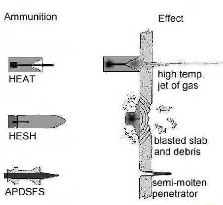 Ammunition Effect HEAT HESH = 'jsemi-molten APDSFS Jpenetrator - iFunny