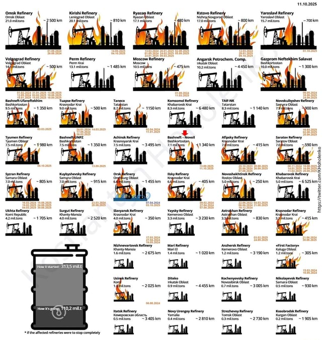 Updated refinery bingo card - Updated refinery bingo card 'Tyumen ...