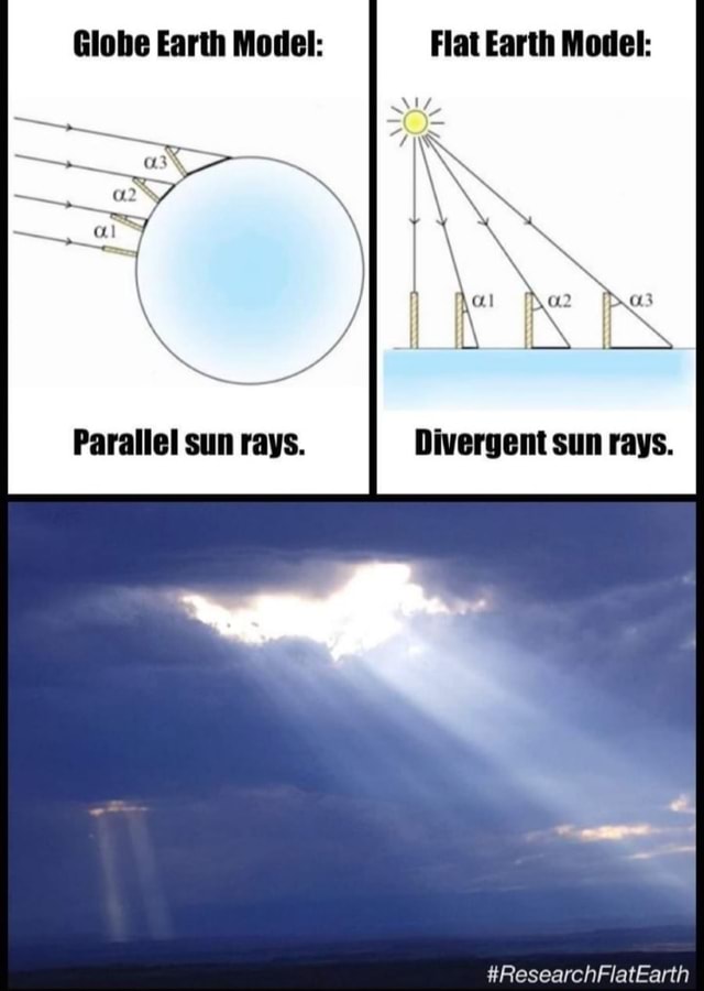 Globe Earth Model: Flat Earth Model: al Parallel sun rays. Divergent ...