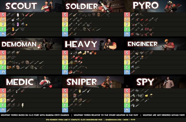 SCOUT SOLDIER PYRO iv DEMOMAN 4 SI ee, FOL MEDIC WEAPONS TIERED BASED ...