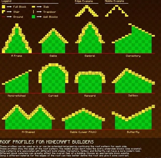 Full Block Slab stair I Trapdoor Ground - att Blocks Mone-pitehed ...