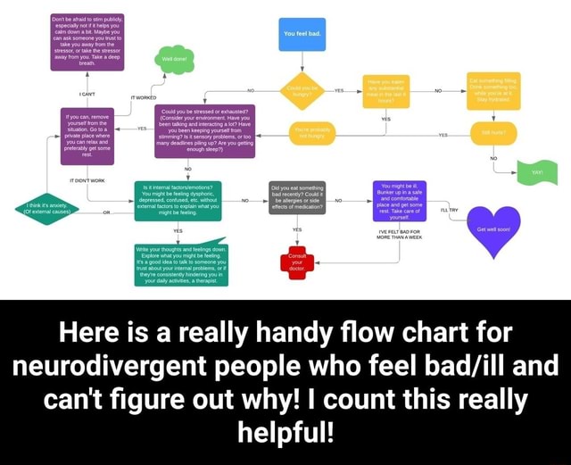 Here is a really handy ﬂow chart for neurodivergent people who feel bad ...