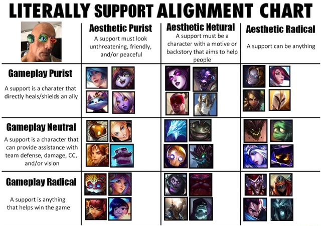 LITERALLY SUPPORT ALIGNMENT CHART Aesthetic Purist I Aesthetic Netural ...