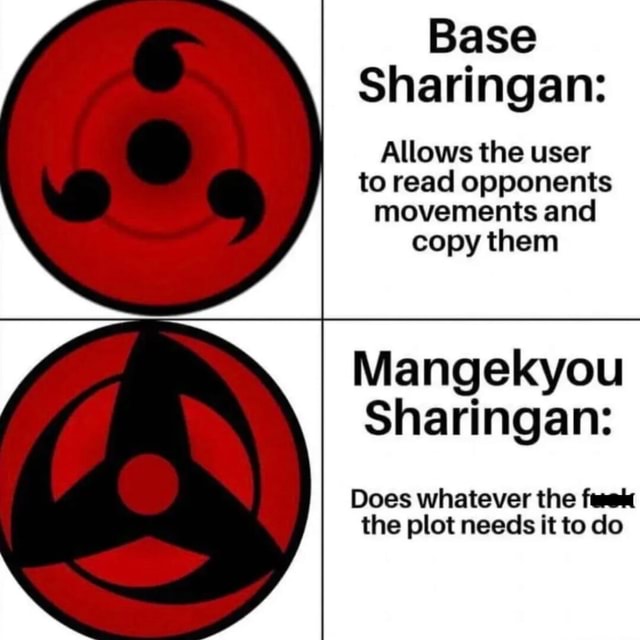 Base Sharingan: Allows the user to read opponents movements and copy ...