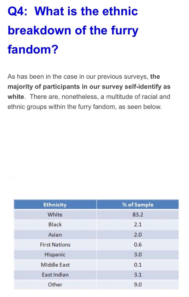 What is the ethnic breakdown of the furry fandom? As has been in the ...