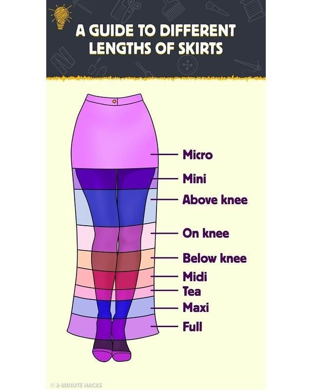 A GUIDE TO DIFFERENT LENGTHS OF SKIRTS Micro Mini Above knee On knee ...