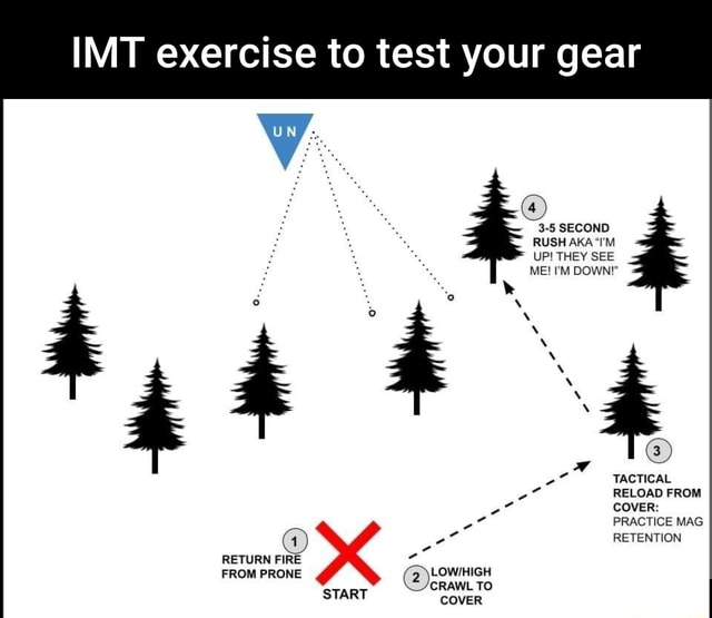 IMT exercise to test your gear 5 SECOND RUSH AKA "I'M UP! THEY SEE ME ...