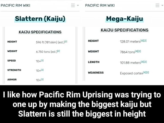 PACIFIC RIM WIKI Slattern (Kaiju) KAIJU SPECIFICATIONS HEIGHT 596 ft ...