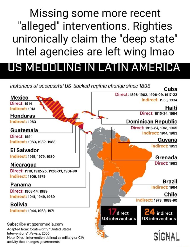 Missing some more recent "alleged" interventions. Righties unironically ...