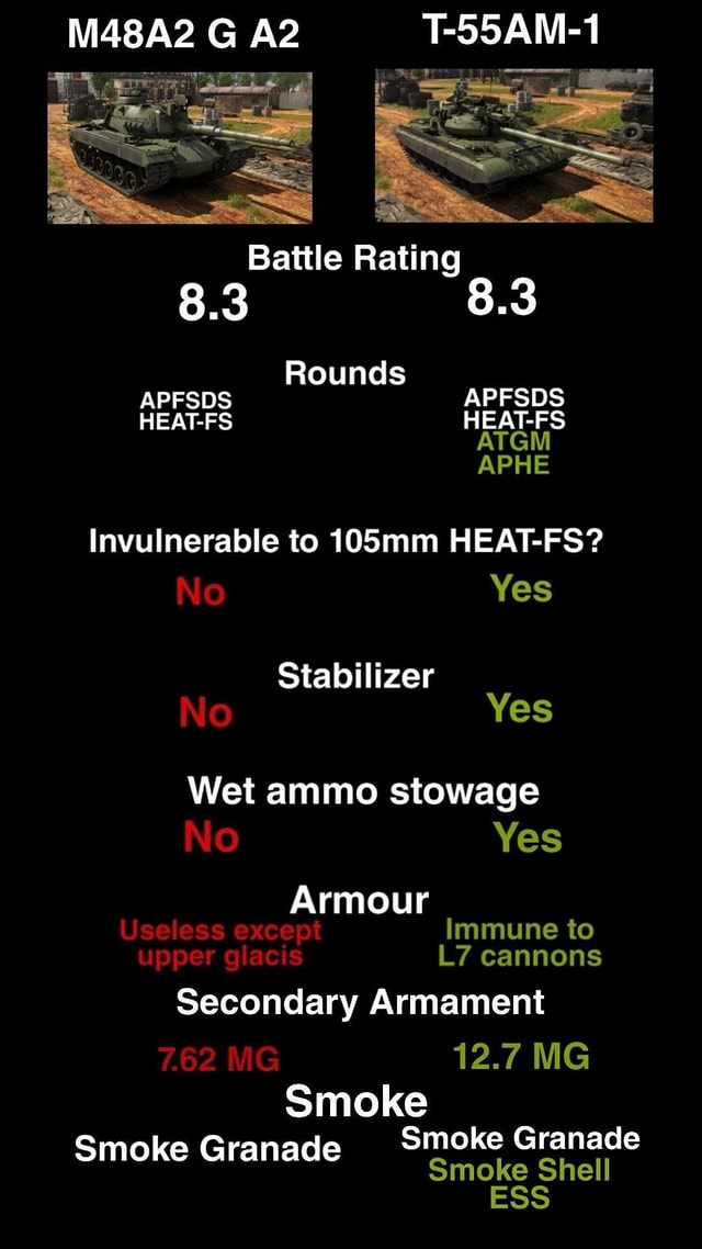 G T-55AM-1 Battle Rating Rounds APFSDS APFSDS HEAT-FS HEAT-FS ATGM APHE ... G T-55AM-1 Battle Rating Rounds APFSDS APFSDS HEAT-FS HEAT-FS ATGM APHE ...