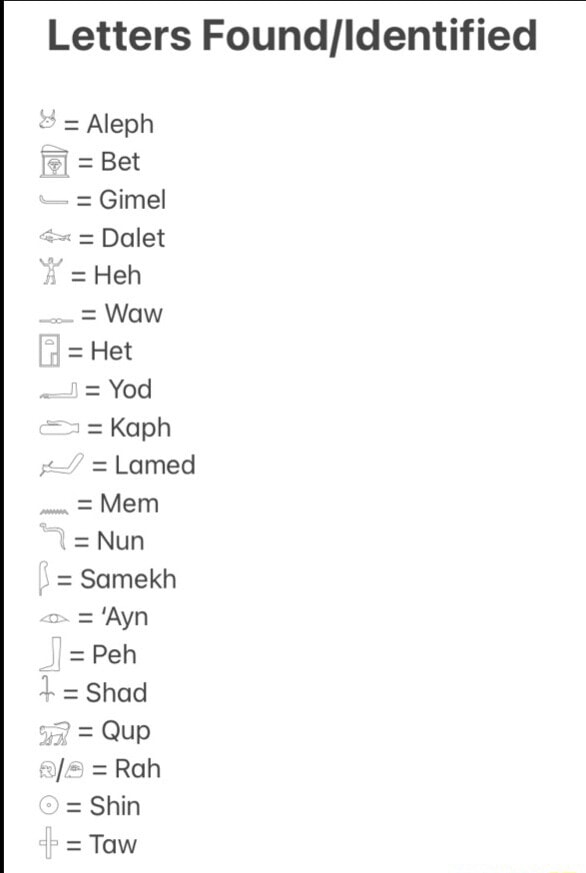 Letters Aleph = Bet = Gimel = Dolet = Heh = Waw = Het = Yod = Kaph ...