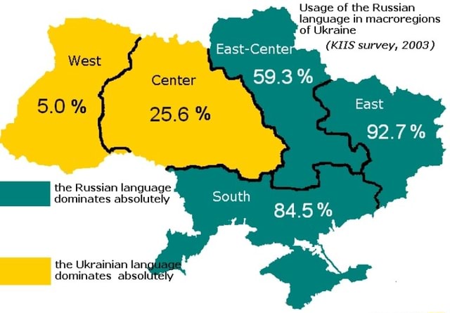 Usage of the Russian language in macroregions of Ukraine (KHS survey ...