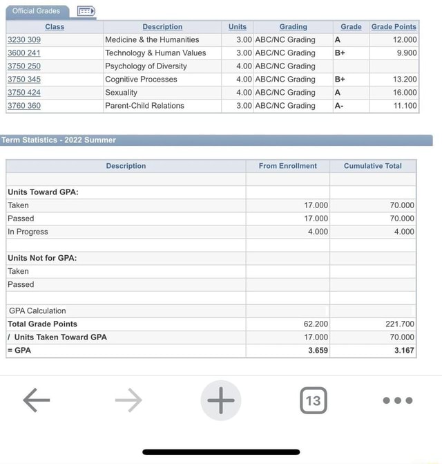 Official Grades erm Sti 2022 Summer Class Description Units Grading ...