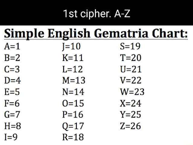 Cipher. A-Z Simple English Gematria Chart: - iFunny