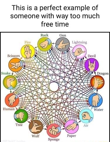 This is a perfect example of someone with way too much free time - iFunny