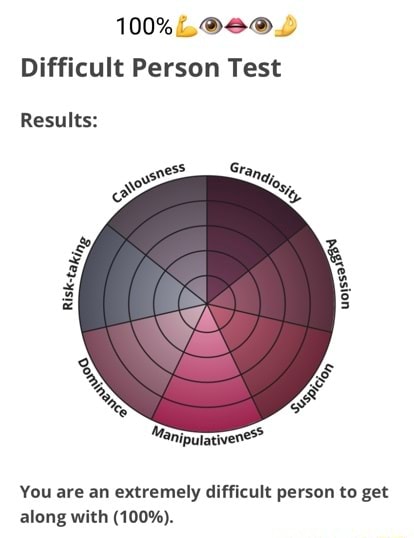 100% Difficult Person Test Results: Gi You are an extremely difficult ...