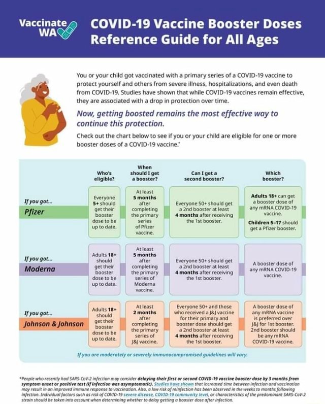 Vaccinate COVID-19 Vaccine Booster Doses Reference Guide for All Ages ...