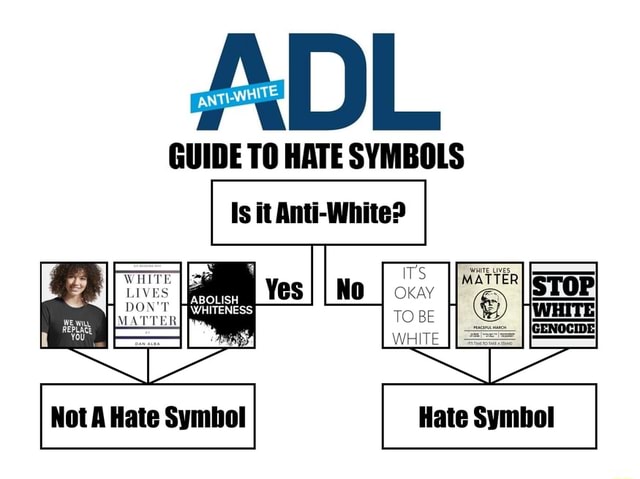 ADL GUIDE TO HATE SYMBOLS Is it Anti-White? [ J ABOLISH WE - iFunny