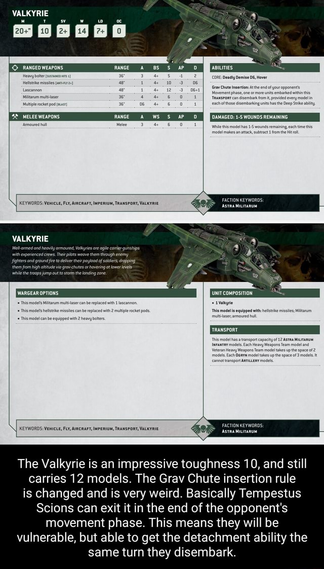 RANGED WEAPONS RANGE BS AP ABILITIES I Heavy bolter {sustainen CORE ...