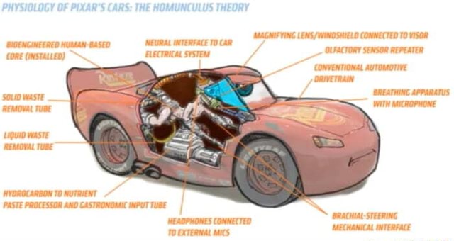 MAGNIFYING LENS/ WINDSHIELD CONNECTED TO VISOR PHYSIOLOGY OF PIXAR'S ...