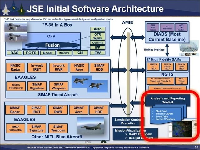 + JSE Initial Software Architecture *F-35 In A Box AMIE NASIC ...