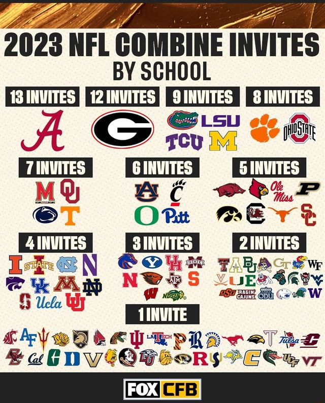 2023 NFL COMBINE INVITES BY SCHOOL INVITES INVITES 12 INVITES INVITES I ...