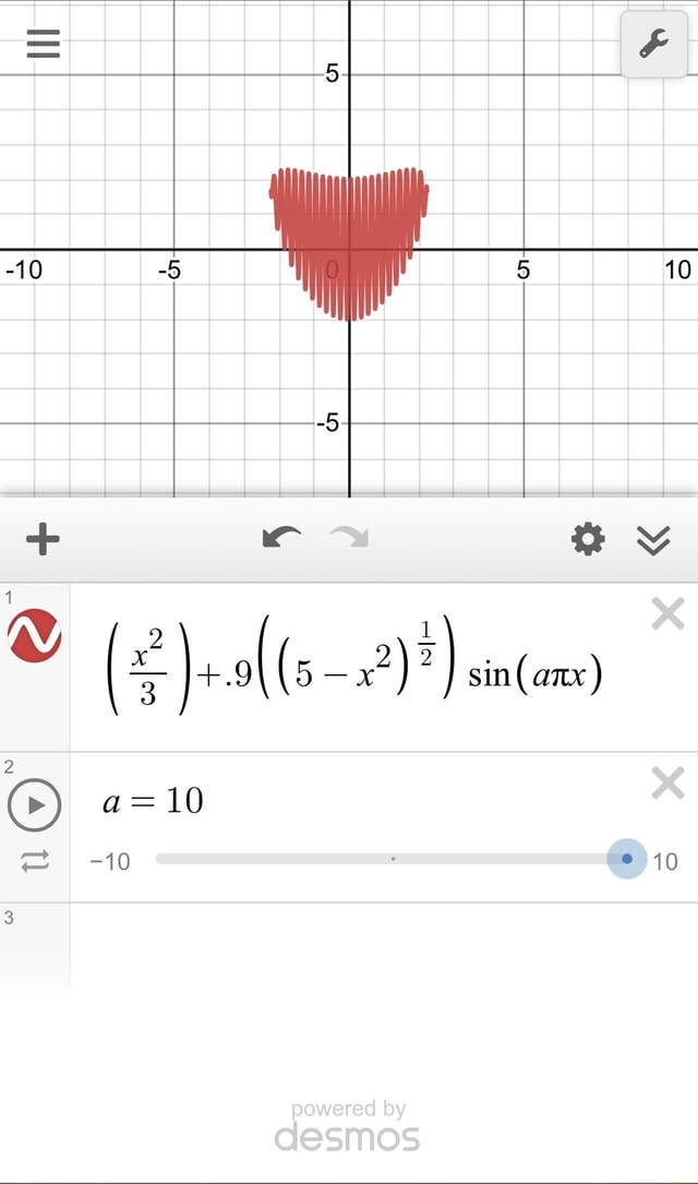 Bo powered by desmos - iFunny
