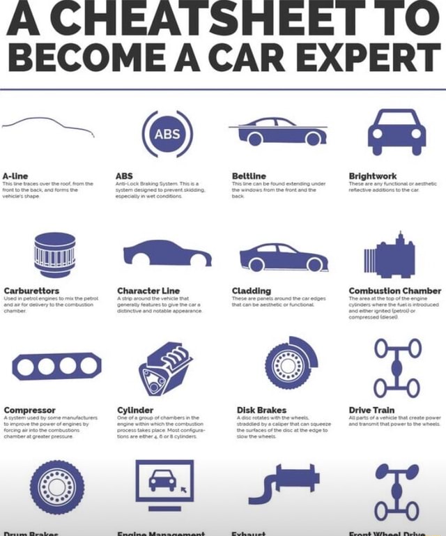 A CHEATSHEET TO BECOME A CAR EXPERT Carburettors Character Line ...