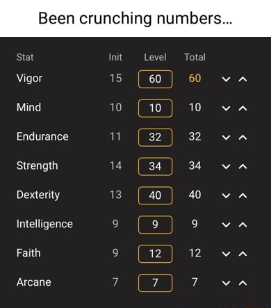 Stat Vigor Mind Endurance Strength Dexterity Intelligence Faith Arcane ...