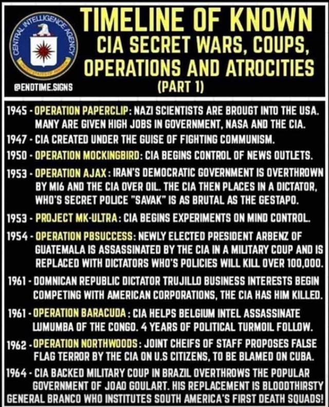 TIMELINE OF KNOWN CIA SECRET WARS, COUPS, OPERATIONS AND ATROCITIES ...