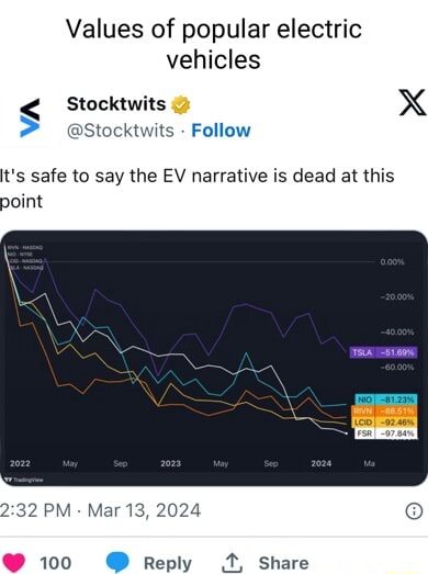 Values of popular electric vehicles Stocktwits XX t's safe to say the ...