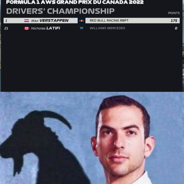 FORMULA 1 AWS GRAND PRIX DU CANADA 2022 DRIVERS' CHAMPIONSHIP POINTS I ...