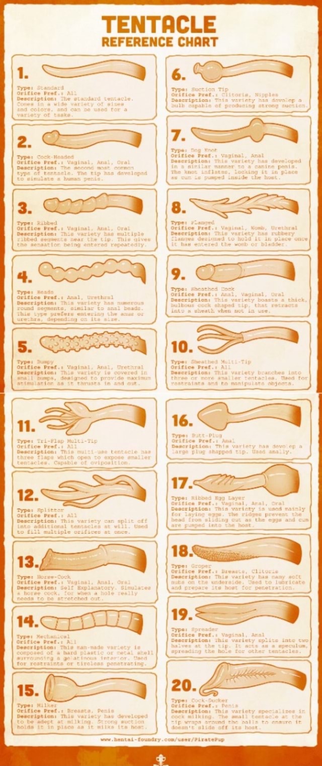 TENTACLE REFERENCE CHART tandard Type: suction Tir Description: 71 dard ...