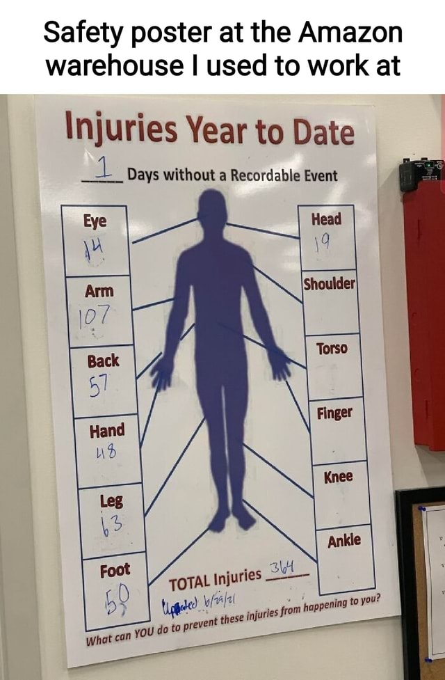 Safety poster at the Amazon warehouse I used to work at Injuries Year ...