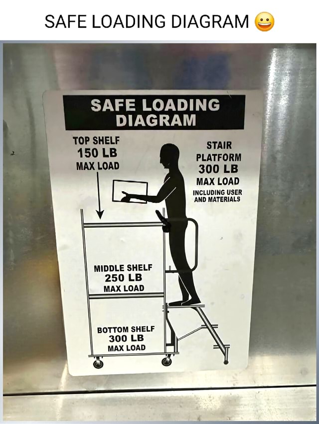 SAFE LOADING DIAGRAM SAFE LOADING DIAGRAM TOP SHELF 150 LB PLATFORM 300 ...