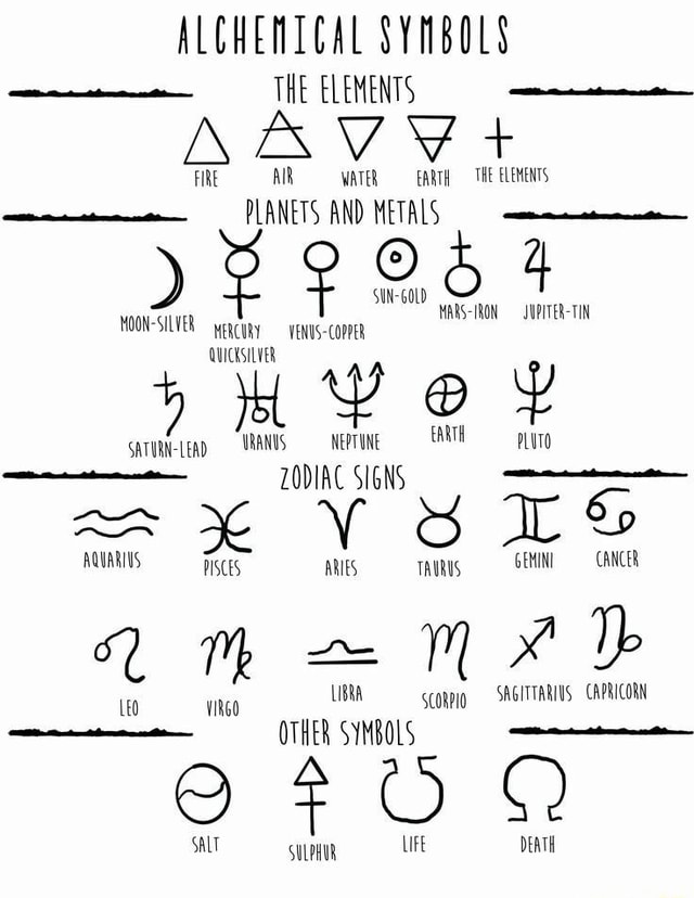 ALCHEMICAL SYMBOLS - THE ELEMENTS ABV FIRE +t FIRE AIR WATER EARTH THE ...