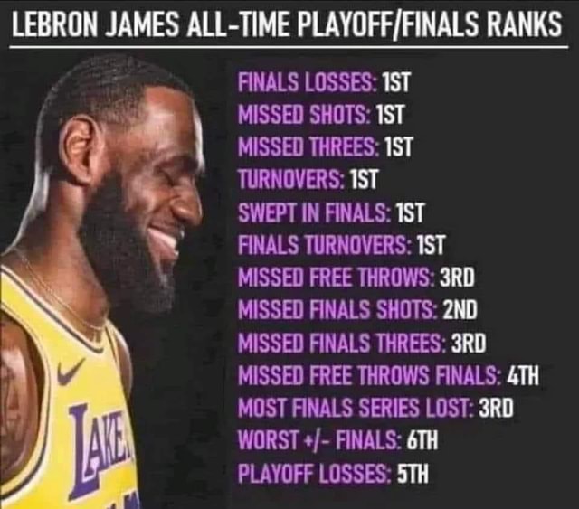 LEBRON JAMES ALL-TIME RANKS FINALS LOSSES: MISSED SHOTS: IST MISSED ...