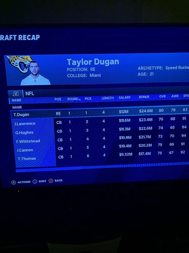 RAFT RECAP Taylor Dugan POSITION: RE ARCHETYPE: Speed Rushe COLLEGE ...