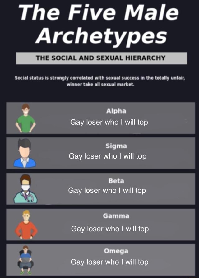 The Five Male Archetypes I The Social And Sexual Hierarchy Social
