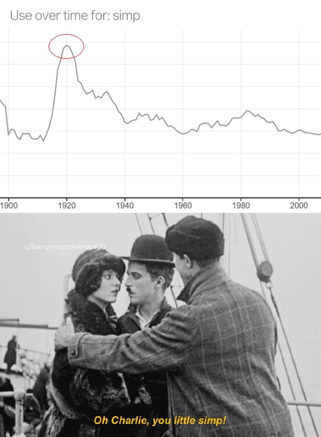 Use over time for: simp 1900 1920 1960 1980 - iFunny