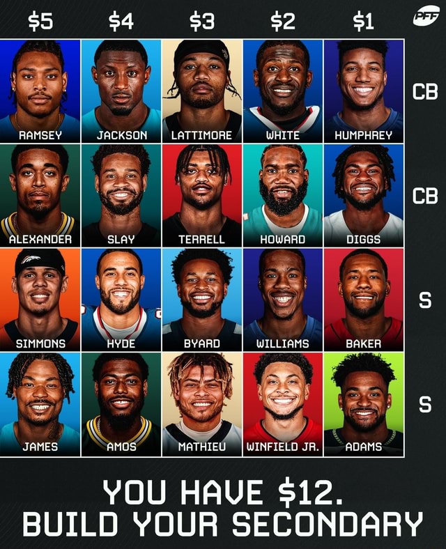 $4 $3 $2 $1 ry RAMSEY JACKSON LATTIMORE WHITE HUMPHREY Ye ALEXANDER ...