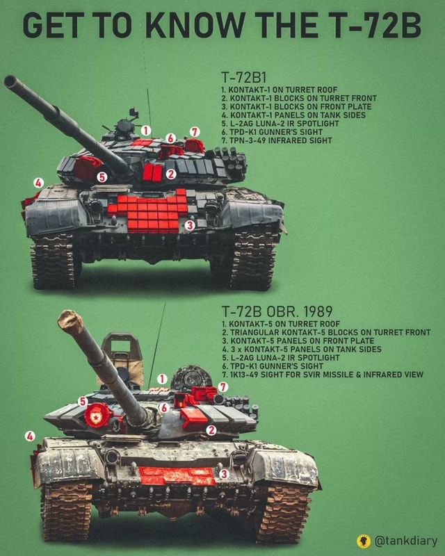GET TO KNOW THE T-72B T-72B1 1, KONTAKT-1 ON TURRET ROOF 2, KONTAKT-1 BLOCKS ON TURRET FRONT 3 ...