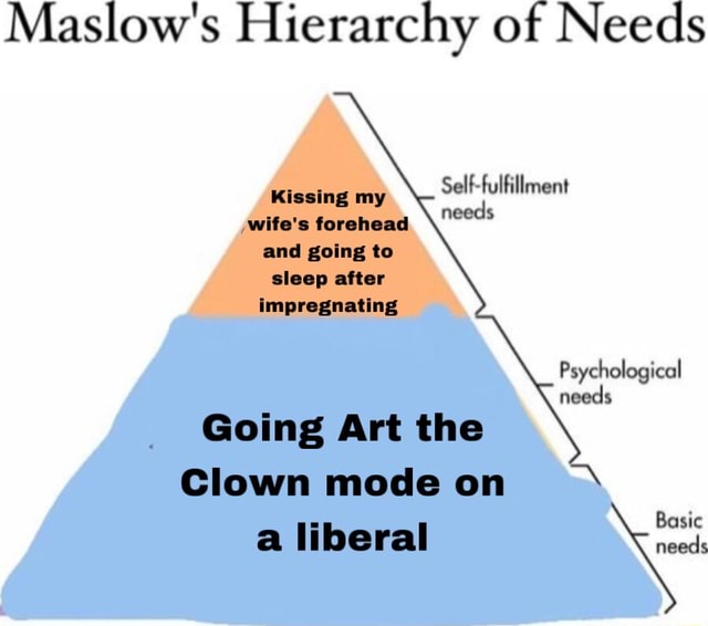 Maslow's Hierarchy of Needs Self-fulfillment Kissing my d needs wife's ...