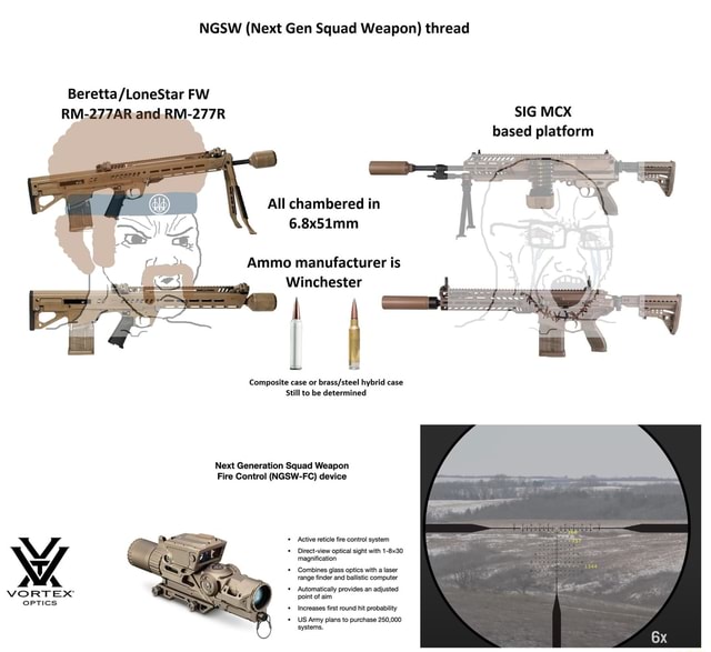 NGSW (Next Gen Squad Weapon) thread FW and RM-277R SIG MCX based ...