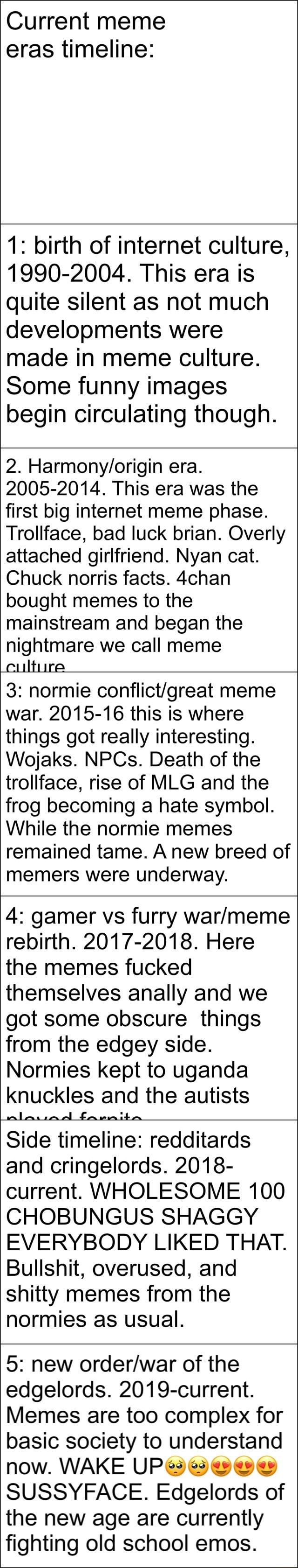 Current meme eras timeline: 1: birth of internet culture, 1990-2004 ...