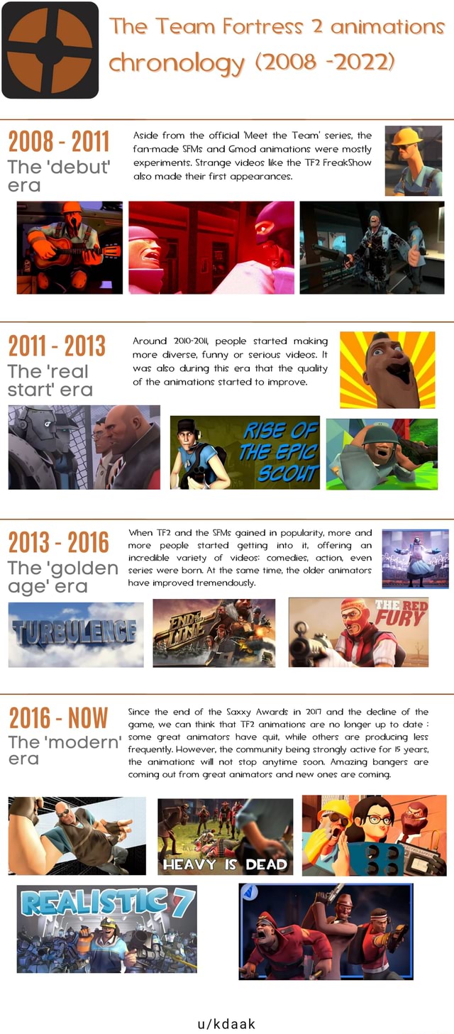 The Team Fortress 2 animations chronology (2008 -2022) 2008 2011 Aside ...