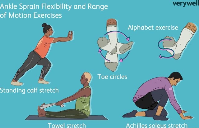 Ankle Sprain Flexibility and Range of Motion Exercises Alphabet ...