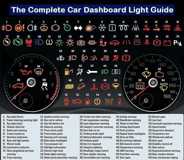 The Complete Car Dashboard Light Guide 1) Fogtight ont) 2) Power ...